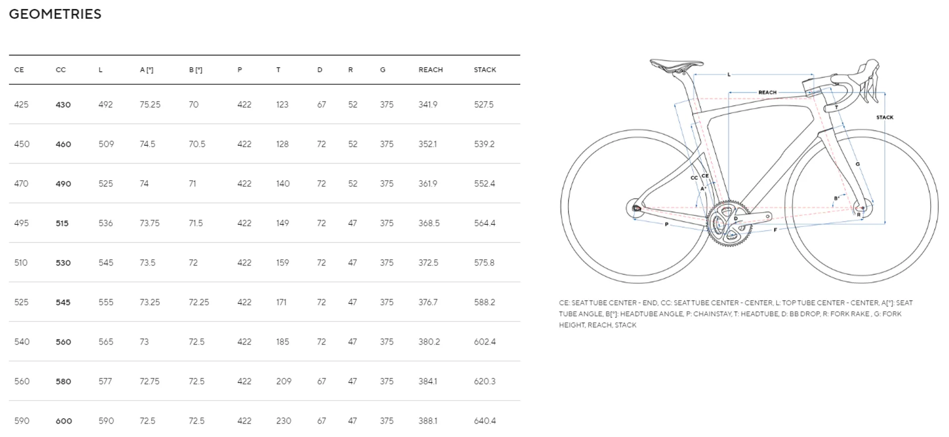 Pinarello X7 Disc with Ultegra Di2 12 Speed and Most Carbon Wheels in ...