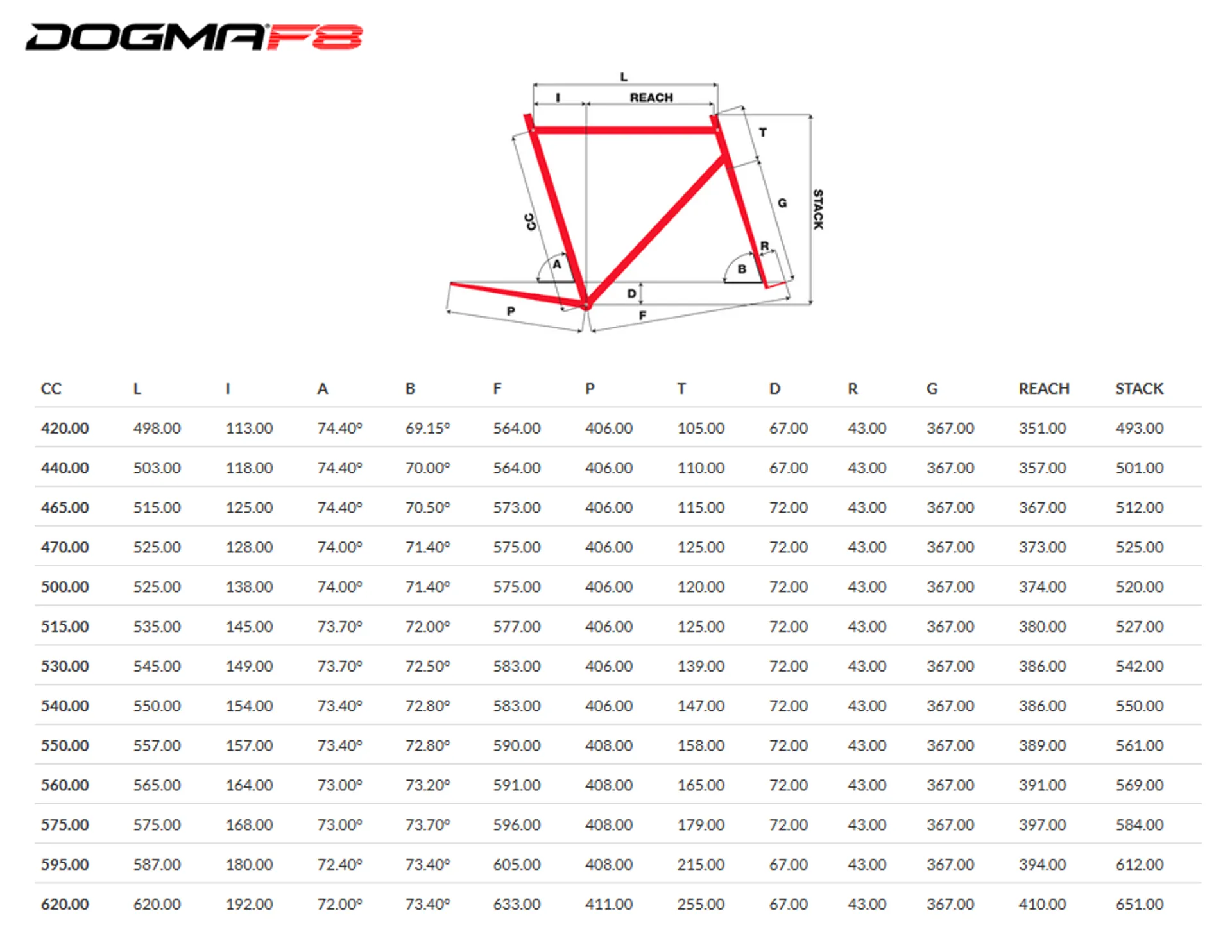 Pinarello Dogma F8 BoB 957 Frameset